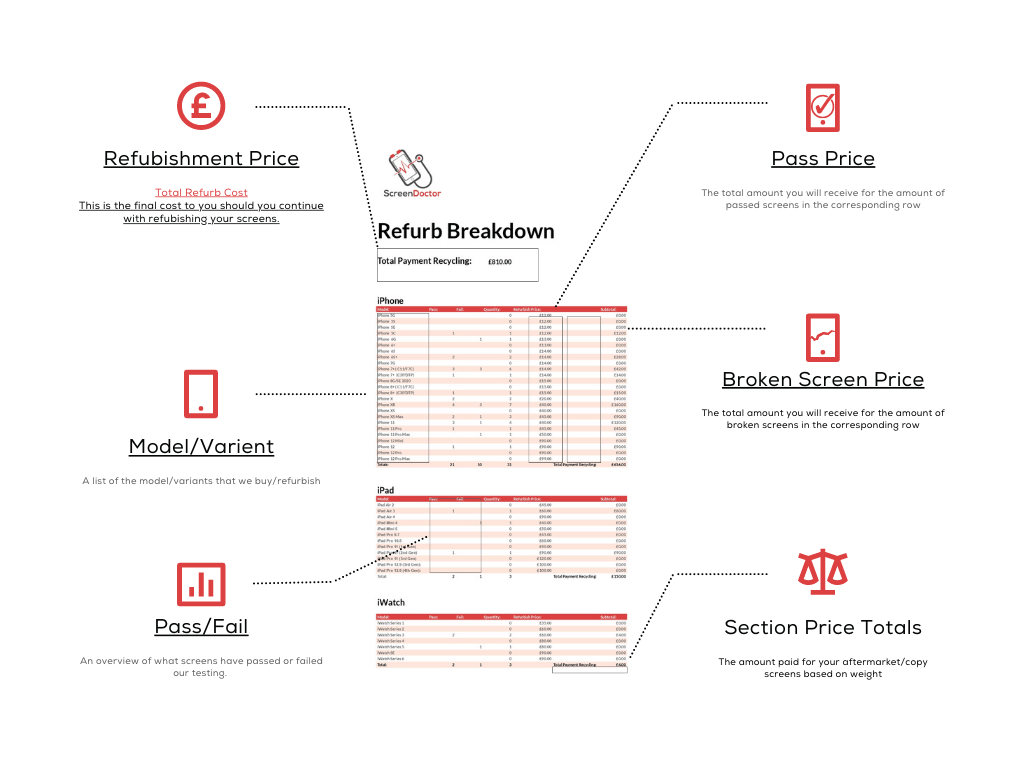 Original Quality IPhone Screen Refurbishment Service